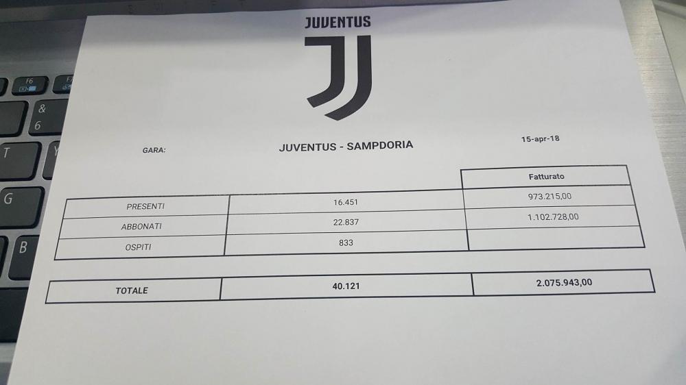 LIVE TJ - Juventus-Sampdoria: i dati sulle presenze allo Stadium